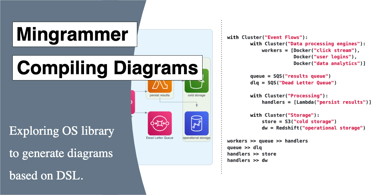 Diagrams-as-a-Code DaC with Mingrammer for Public Cloud Providers and ...